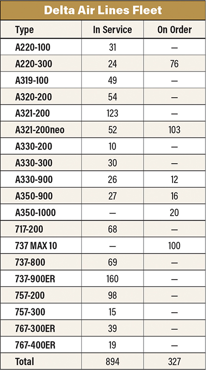 2024 ATW Airline of the Year: Delta Air Lines | Aviation Week Network