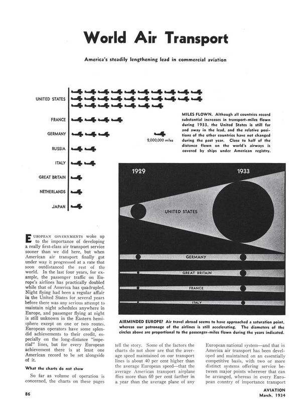 This Week In Aviation History: March 25 | Aviation Week Network