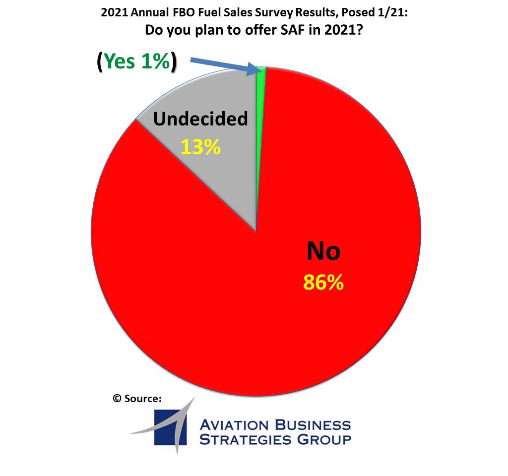 A Look At FBO's Declining Fuel Sales In 2020 And The Ongoing Challenges ...