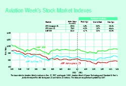 Applied Signal Shows There Are Niches Of Growth | Aviation Week Network