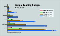 ICAO Offers Guidelines for Airport, Air Navigation Charges | Aviation ...