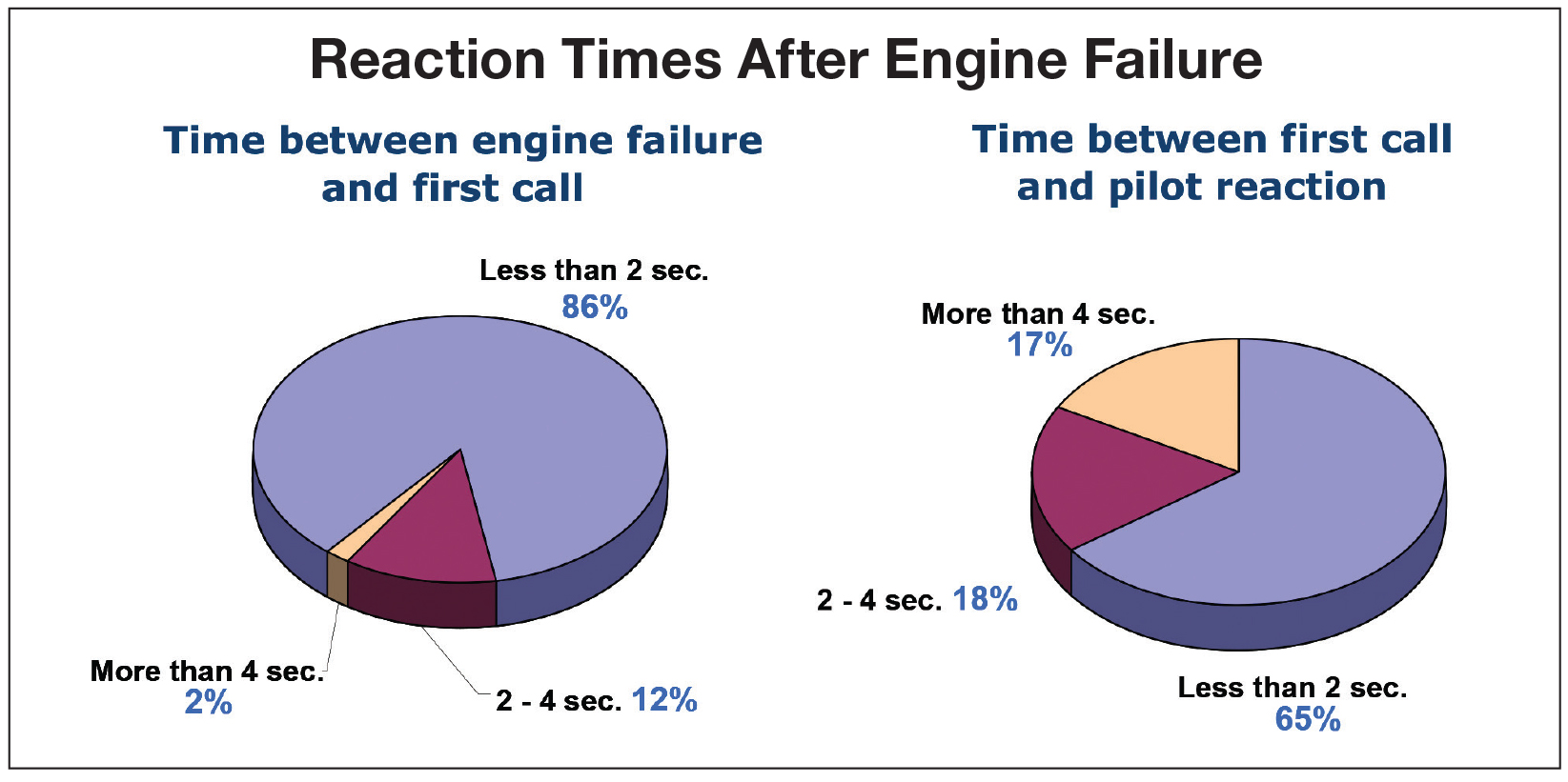 Rejected Takeoff Authority: Is Dividing Captain’s Command A Good Idea ...
